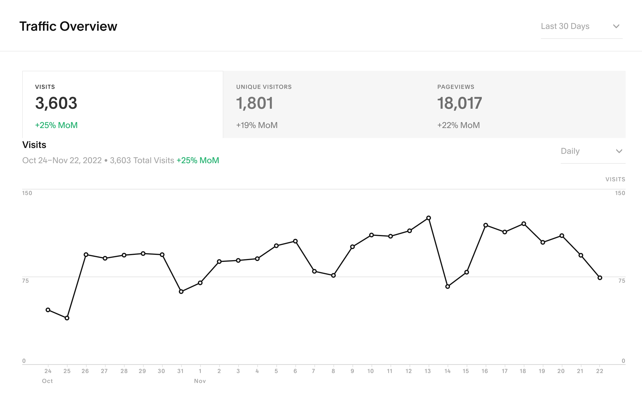 Diseño de sitios web: líder en diseño de sitios web – Squarespace
